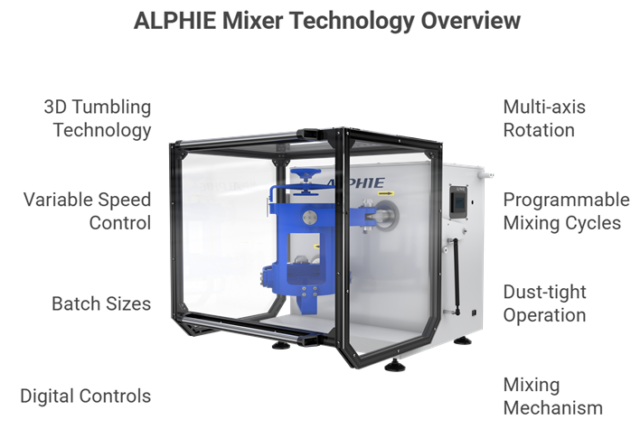 Thermal Spray Powder Mixing Optimization Using Alphie 3D Tumbler ...